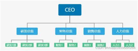 前端数据可视化 Csdn博客 前端数据可视化 Csdn博客