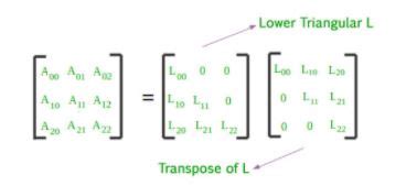 Covariance Vs Correlation Definition Differences Applications