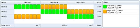 Extended Hour Shift Pattern Shift Coverage Employee Scheduling Software Snap Schedule