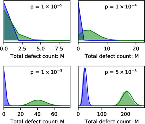 Figure 4 From A Local Pre Decoder To Reduce The Bandwidth And Latency Of Quantum Error