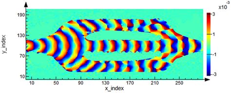 field profile of air holes in a silicon background enhanced encoder