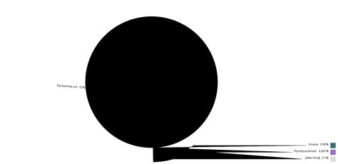 Exercise K Mer And Contamination Analysis Scilifelab Courses