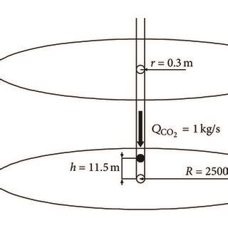 Concept Radial Model Where R Is The Radial Distance R Is The Radius Download Scientific