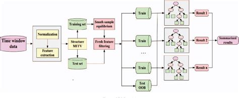 Figure 1 From Multi Source Kpis Root Cause Localization In Online