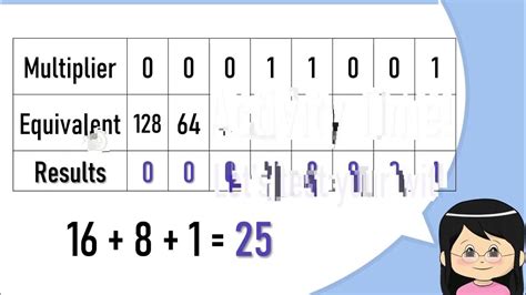 Tle Css Exploratory Converting Decimal To Binary Youtube