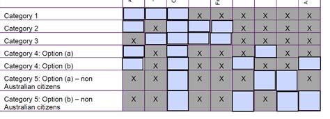 Solved How To Group Multiple Check Boxes Adobe Product Community 9767915