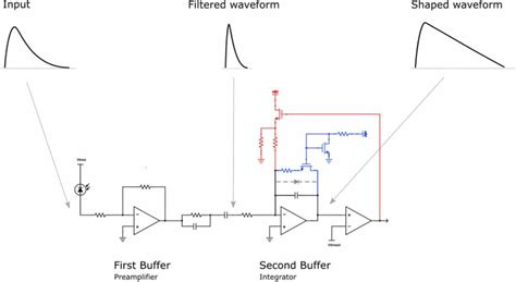 three modified sigma delta encoding circuits were built with both