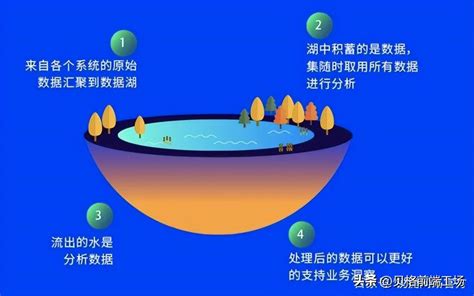 一文掌握：数据湖是什么？可不是数据仓库 csdn博客