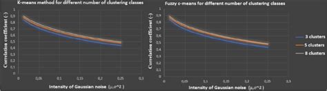 Dependency Number Of Clusters To Quality Of Segmentation Image Download Scientific Diagram