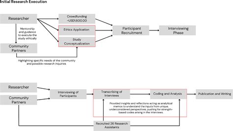 CSIRO PUBLISHING Sexual Health