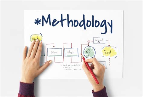 design of a program management methodology