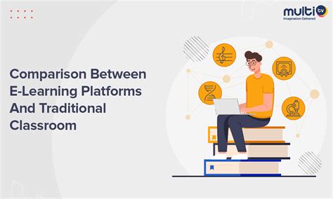Comparison Between E Learning Platforms And Traditional Classroom Reaching World Live