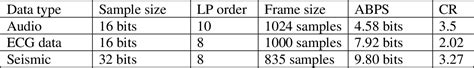 table 1 from a bi level block coding technique for encoding data