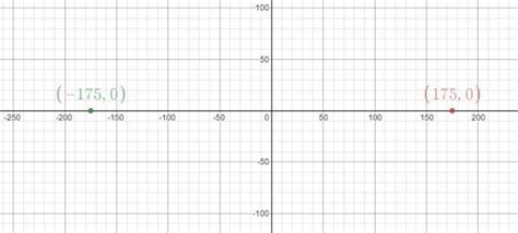 Fun With Fractals Python Turtle Graphics Compucademy