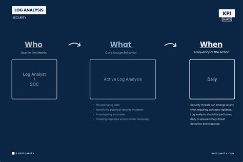 Cloud Security Log Analysis Kpi Clarity