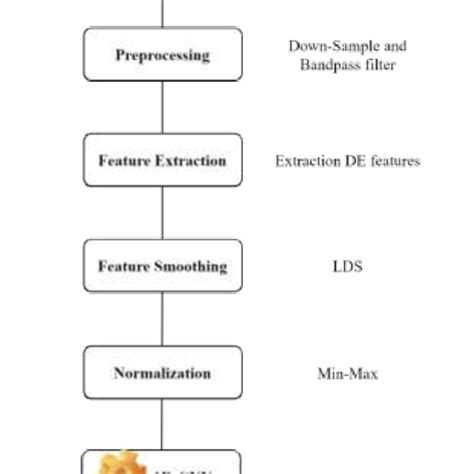 Diagram Of Proposed Pipeline Download Scientific Diagram