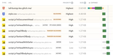 Optimize Request Priorities To Speed Up Your Website DebugBear