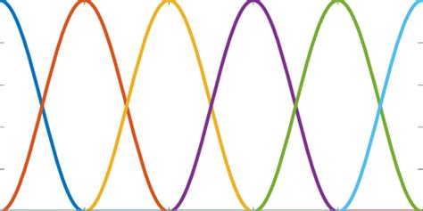 A Uniform Fuzzy Partition Of 0 1 By Sinusoidal Membership Function