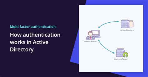 How Authentication Works In Active Directory