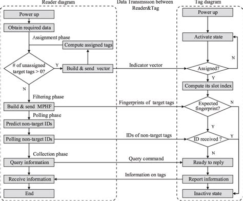 Overview Of The Minimal Perfect Hashing Based Protocol Pic
