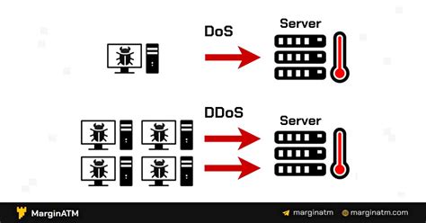 DDoS là gì Tấn công DDoS ảnh hưởng như thế nào đến crypto