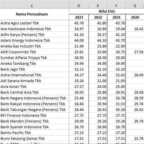 data service data entry data searching data cleaning data analysis