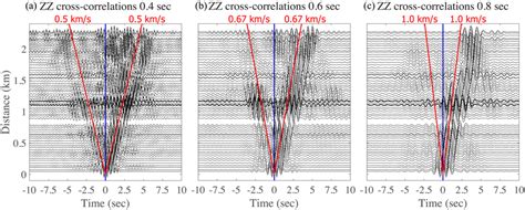 Vertical‐vertical Cross Correlations From A Source Station Orange Star