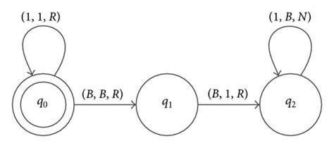 the computation performed by the turing machine m download