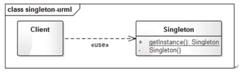 设计模式——单例模式（懒汉和饿汉）单例模式懒汉和饿汉 Csdn博客