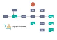 Quotation Flowchart Free Quotation Flowchart Templates