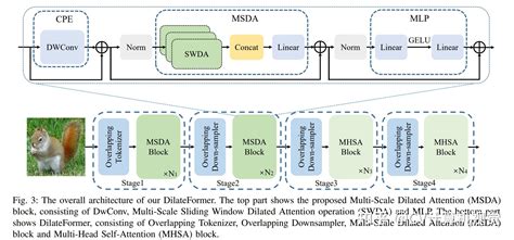 Cv计算机视觉每日开源代码paper With Code速览 202326 知乎