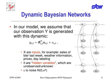 Ppt Sales Forecasting Using Dynamic Bayesian Networks Powerpoint