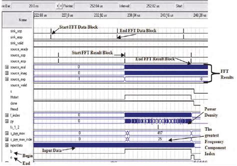 Fft Simulation Results Download Scientific Diagram