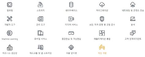 IoT Cloud Computing BigData AI