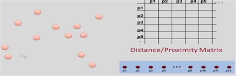 agglomerative hierarchical clustering in machine learning new technology