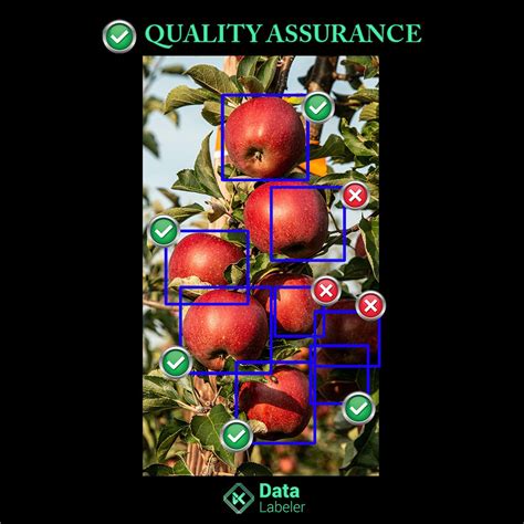 Data Labeler On Linkedin Datalabeling Dataannotation Datalabeler
