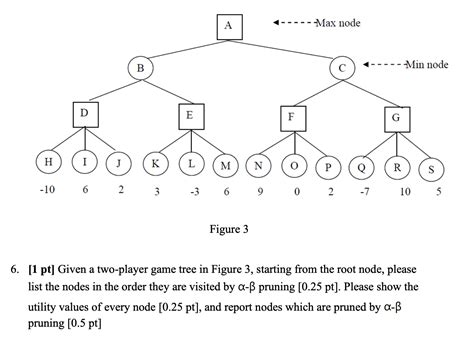 Solved 1 Pt Given A Two Player Game Tree In Figure 3