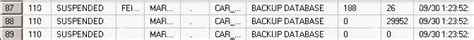 賈斯汀IT技術隨手筆記 SQL Server 資料庫備份時發現執行狀態一直在SUSPENDED