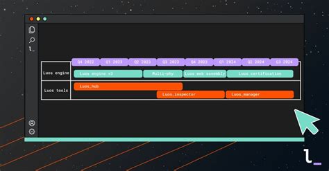 Luos On Linkedin Roadmap Luos Development Microservices