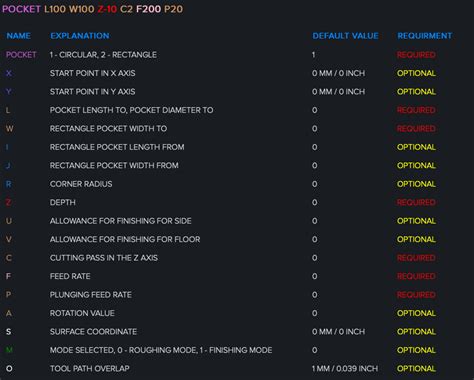 Cnc Macro Simulator Micro Command List