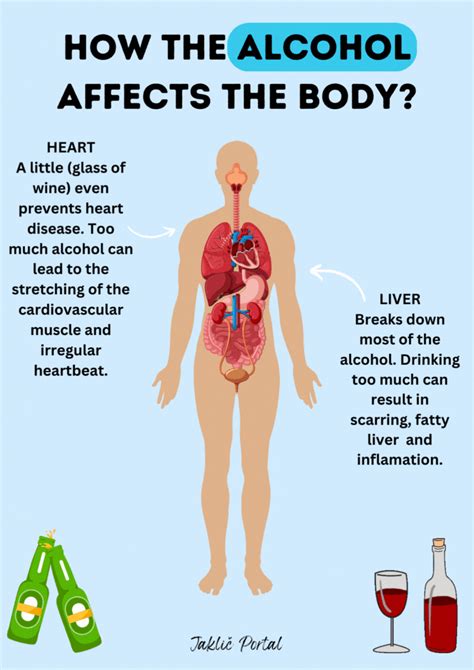 Before Heading To The Bar Use This Infographic To Fully Comprehend The Short And Long Term