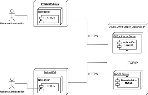 Diagrama De Despliegue Espresso Project