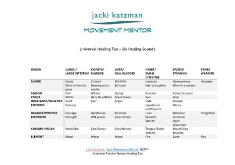 Six Healing Sounds Pdf 90231 Healing Sounds Chart