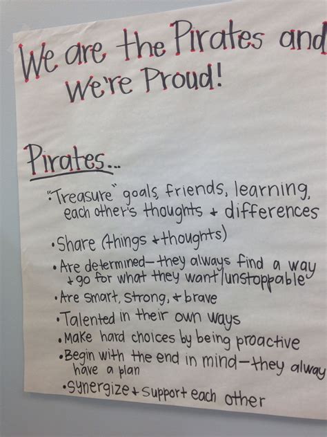 Class Name Meaning Names With Meaning Leader In Me Thoughts Class Name Meaning Names With Meaning Leader In Me Thoughts