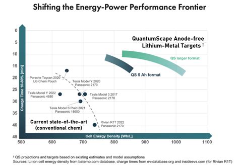 퀀텀스케이프 전고체 배터리 공급 임박주가 폭등