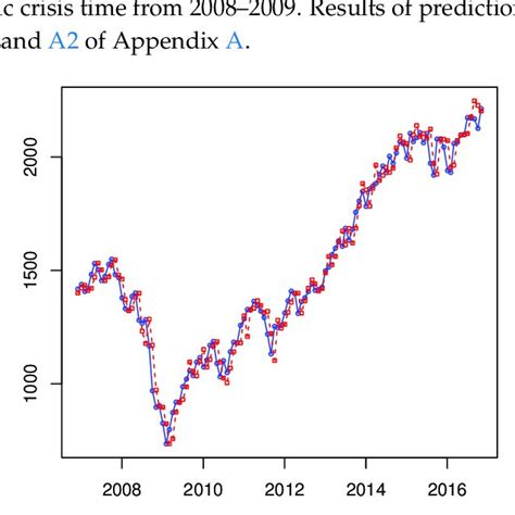 pdf hidden markov model for stock trading