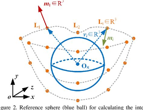 figure 1 from 3d lip event detection via interframe motion divergence