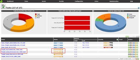 task gets stuck at 98 and the status is stopped · issue 94
