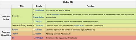 découverte de l ethernet sur arduino le blog d eskimon