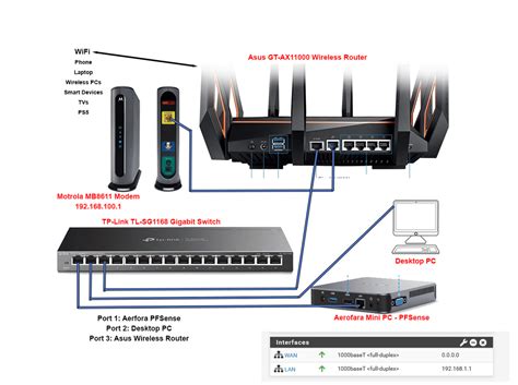 Not Sure How To Setup Wan Interface In Pfsense Rpfsense